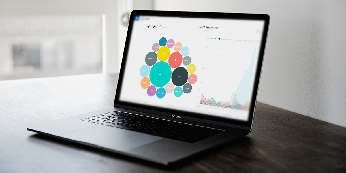 Practical Data Visualization (and Analysis) for Associations